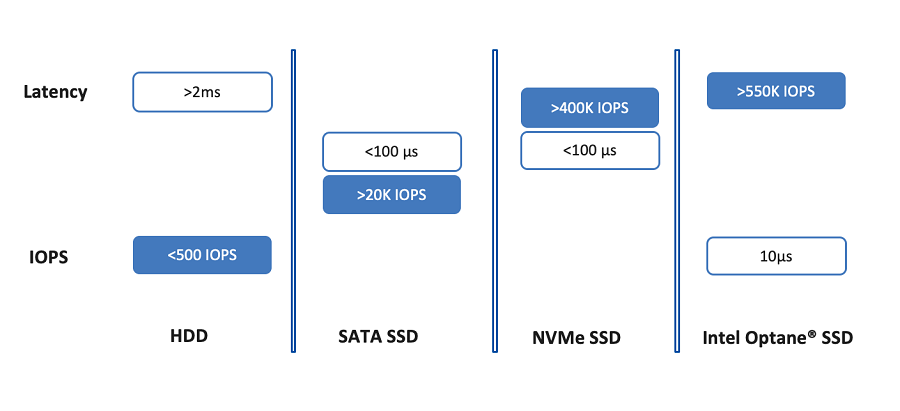 世代AOS的进步加速了人机交互性能 - 伟德1964手机,伟德国际19