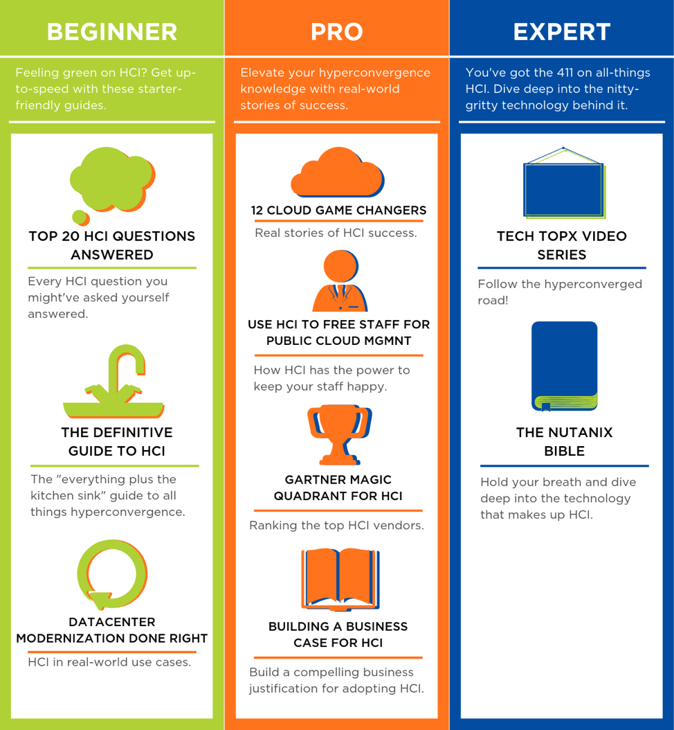 HCI资源:9个顶级指南的HCI | Nutanix - 伟德1964手机,伟德国际19