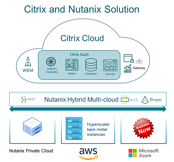 Citrix在Azure上为Nutanix云簇验证了 - 伟德1964手机,伟德国际19
