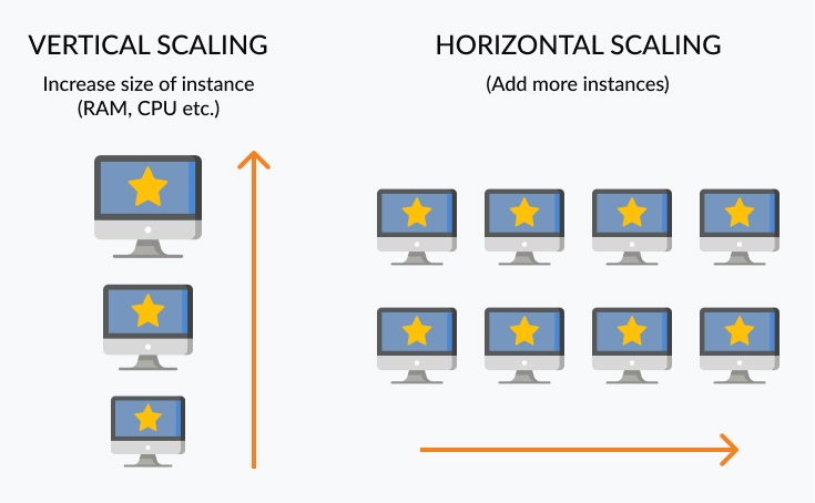 根据规模构建IT基础架构：应用程序没有栏，工作流没有条 - 伟德1964手机,伟德国际19